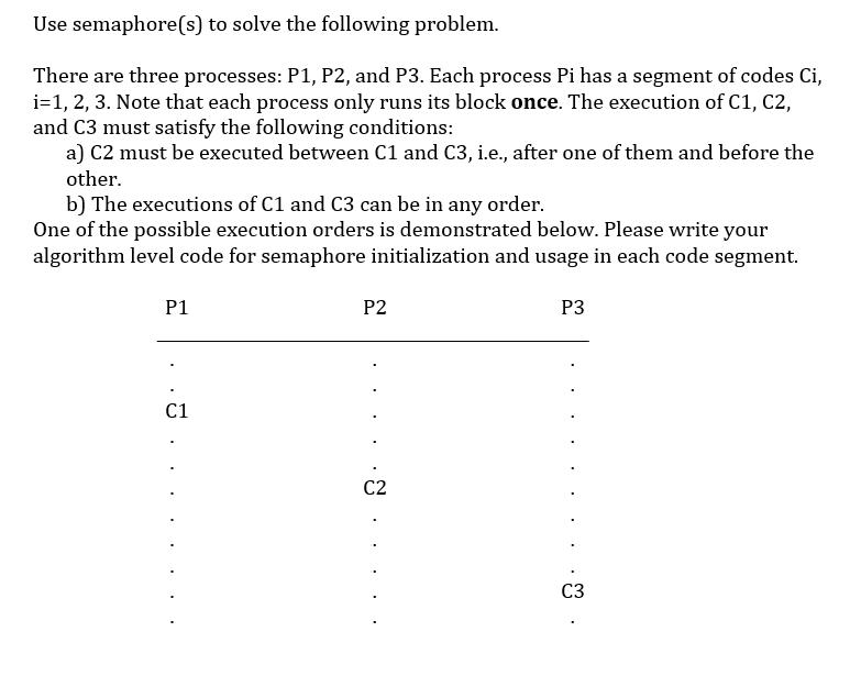 Solved Use semaphore(s) to solve the following problem. | Chegg.com