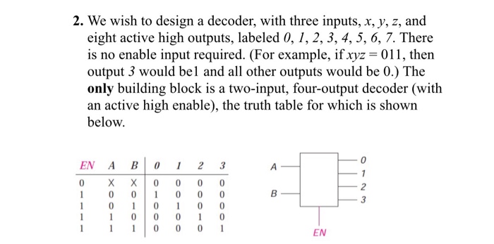 Solved We wish to design a decoder, with three inputs, x, y, | Chegg.com
