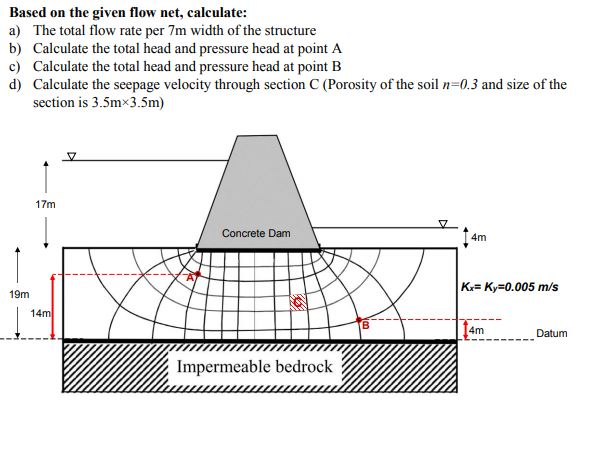 Solved Based on the given flow net, calculate: a) The total | Chegg.com