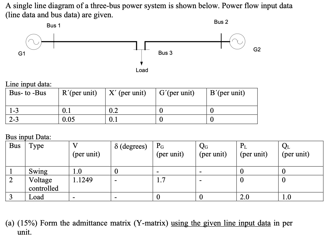 Solved A single line diagram of a three-bus power system is | Chegg.com