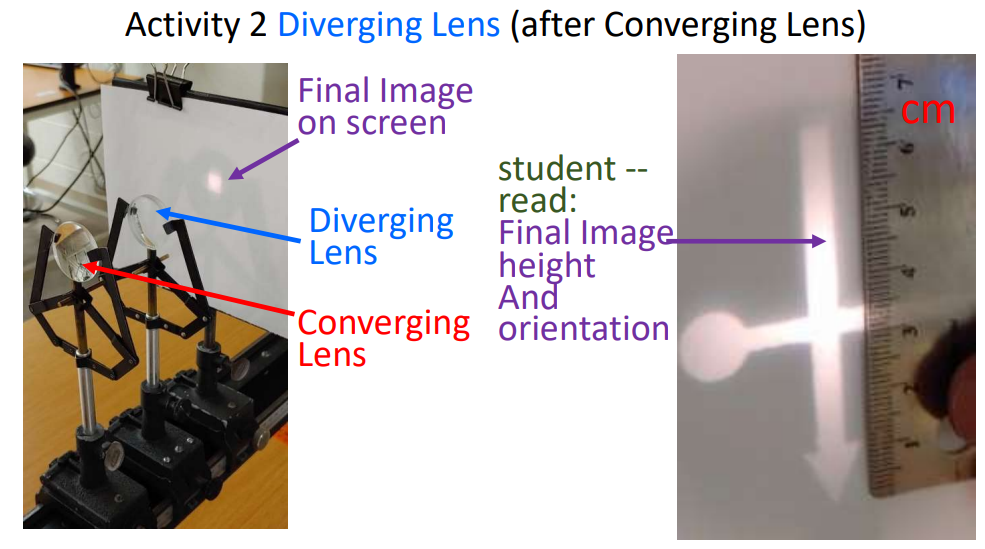 Laboratory Manual for Physics 1220: Lenses and | Chegg.com