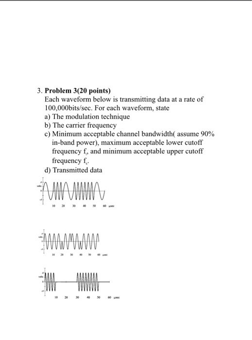 Solved 1. Problem 1 (20 points) Consider a bandpass digital | Chegg.com