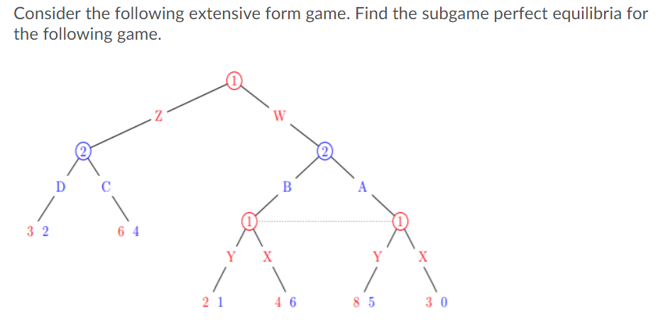 Solved Consider the following extensive form game. Find the | Chegg.com