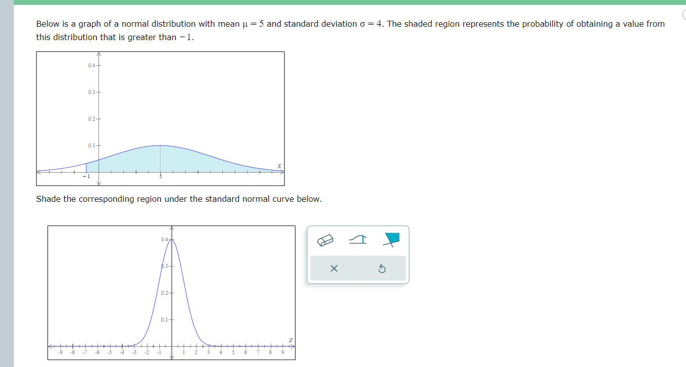 Solved Below is a graph of a normal distribution with mean | Chegg.com