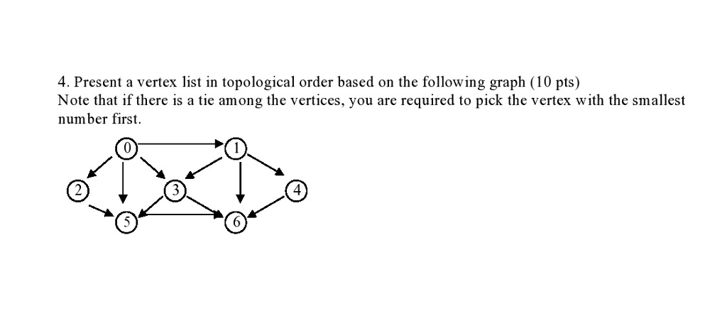 Solved 4. Present a vertex list in topological order based | Chegg.com