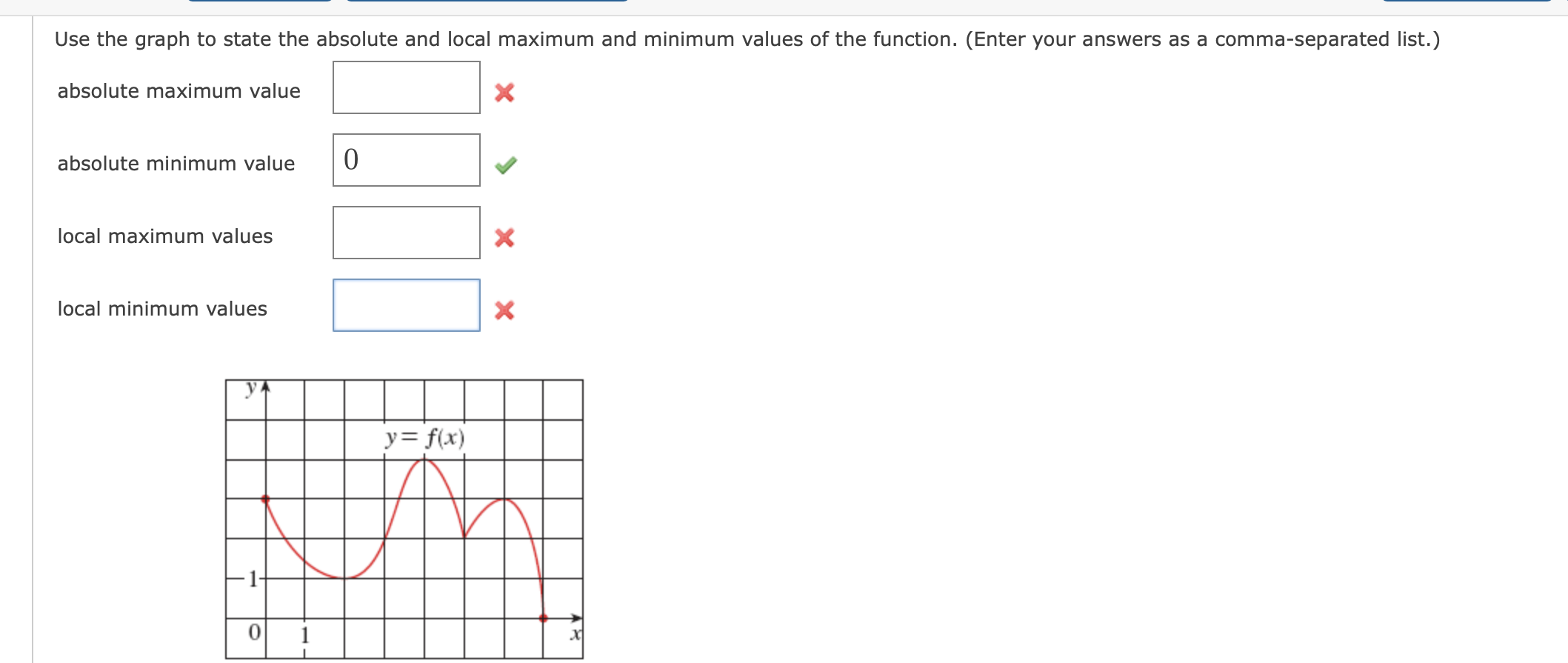 Solved Use the graph to state the absolute and local maximum | Chegg.com