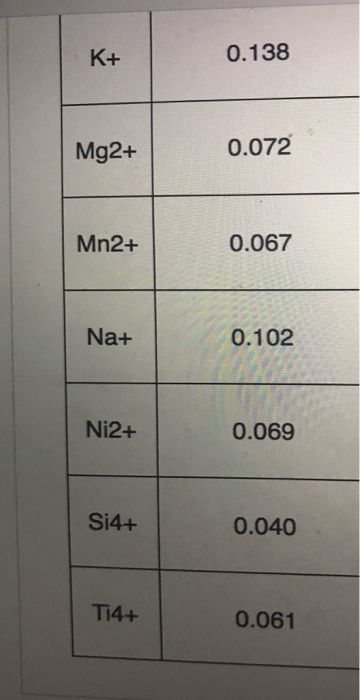 Solved Compute the atomic packing factor for cesium chloride | Chegg.com