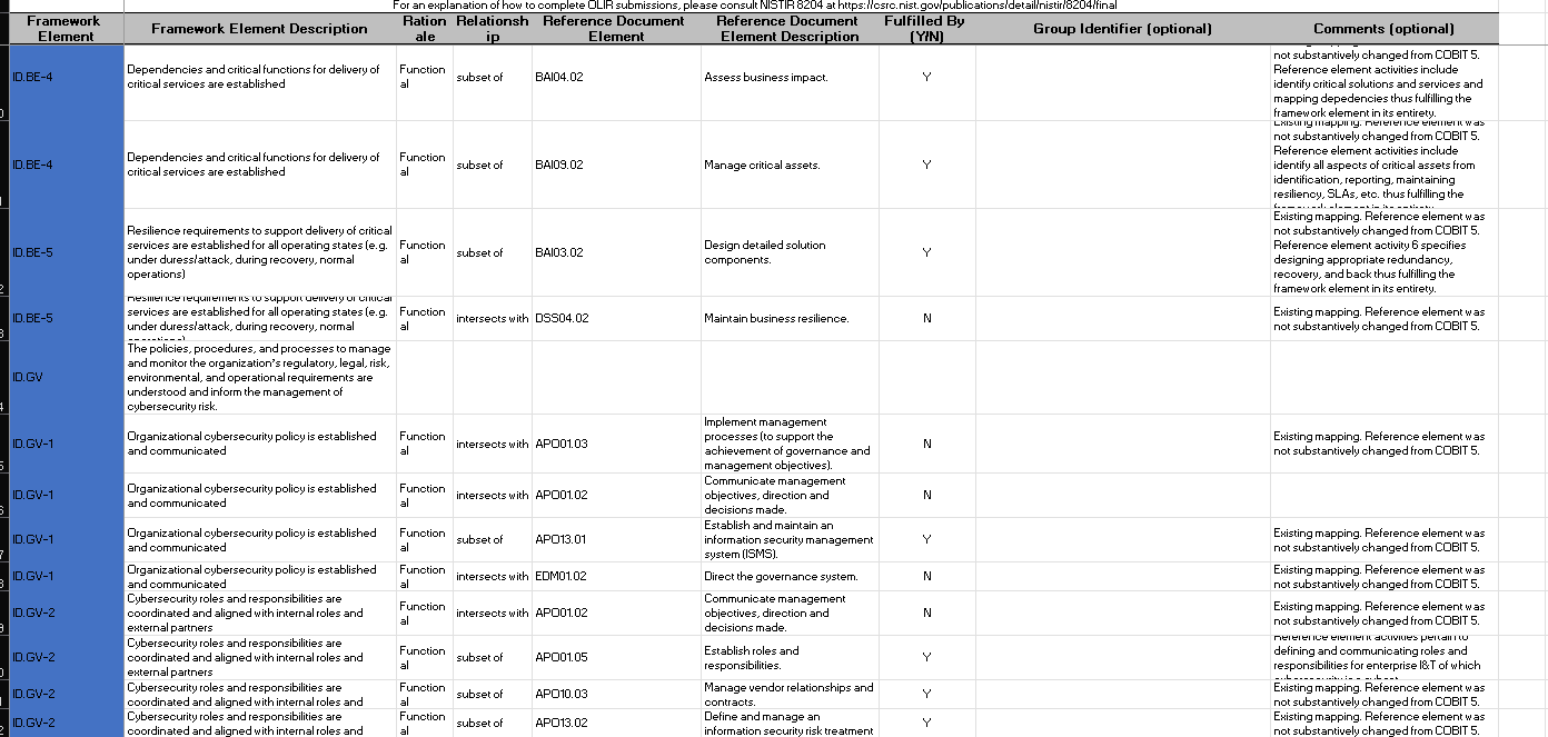 Solved CPIS 606 - IT AUDIT Project Objectives: - Develop an | Chegg.com