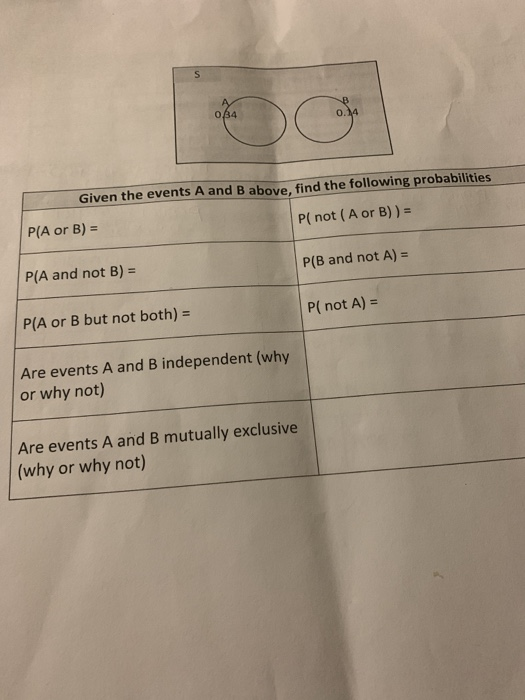Solved 0 0. Given the events A and B above, find the | Chegg.com