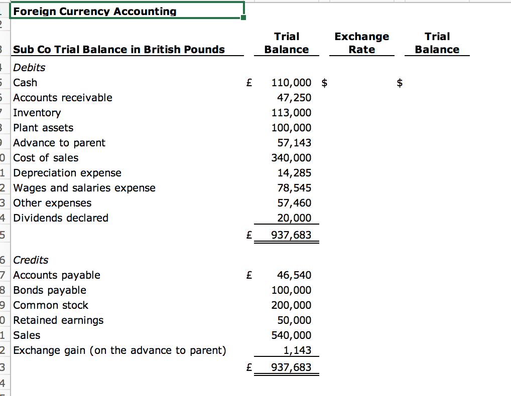 Solved Case 1 - Advanced Accounting Part II Foreign Currency | Chegg.com