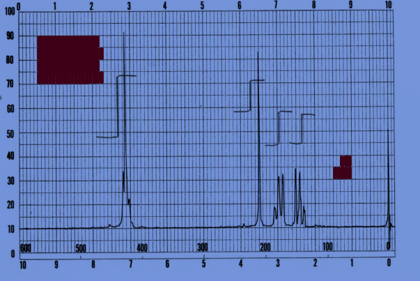 Solved Is the compound on this spectrum beta tetralone? If | Chegg.com