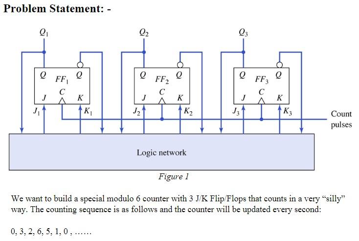 Solved Problem Statement: - We want to build a special | Chegg.com