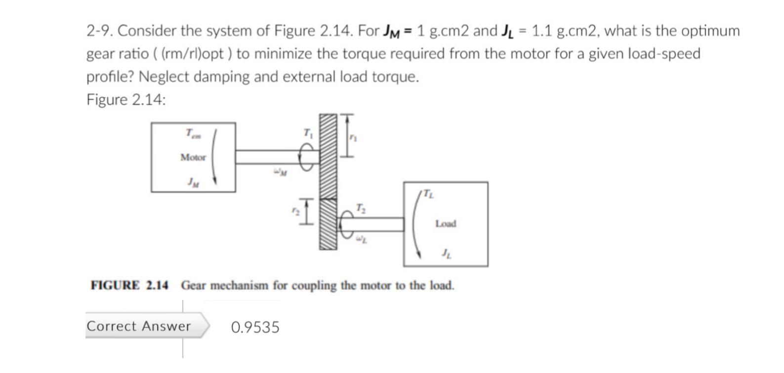 Solved 2-9. Consider the system of Figure 2.14. For JM=1 | Chegg.com