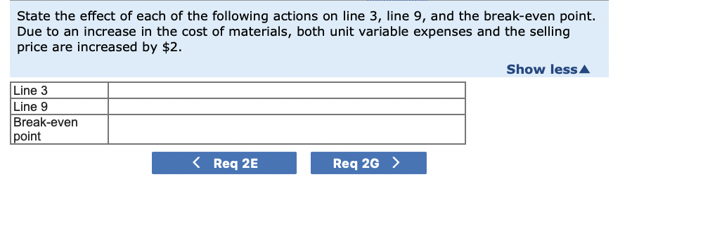 Solved A CVP graph such as the one shown below is a useful | Chegg.com