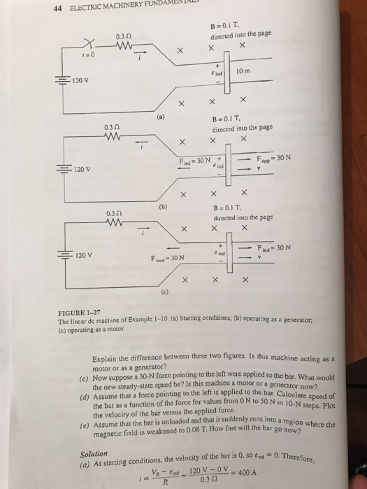 Example 1-10. The linear dc machine shown in Figure | Chegg.com
