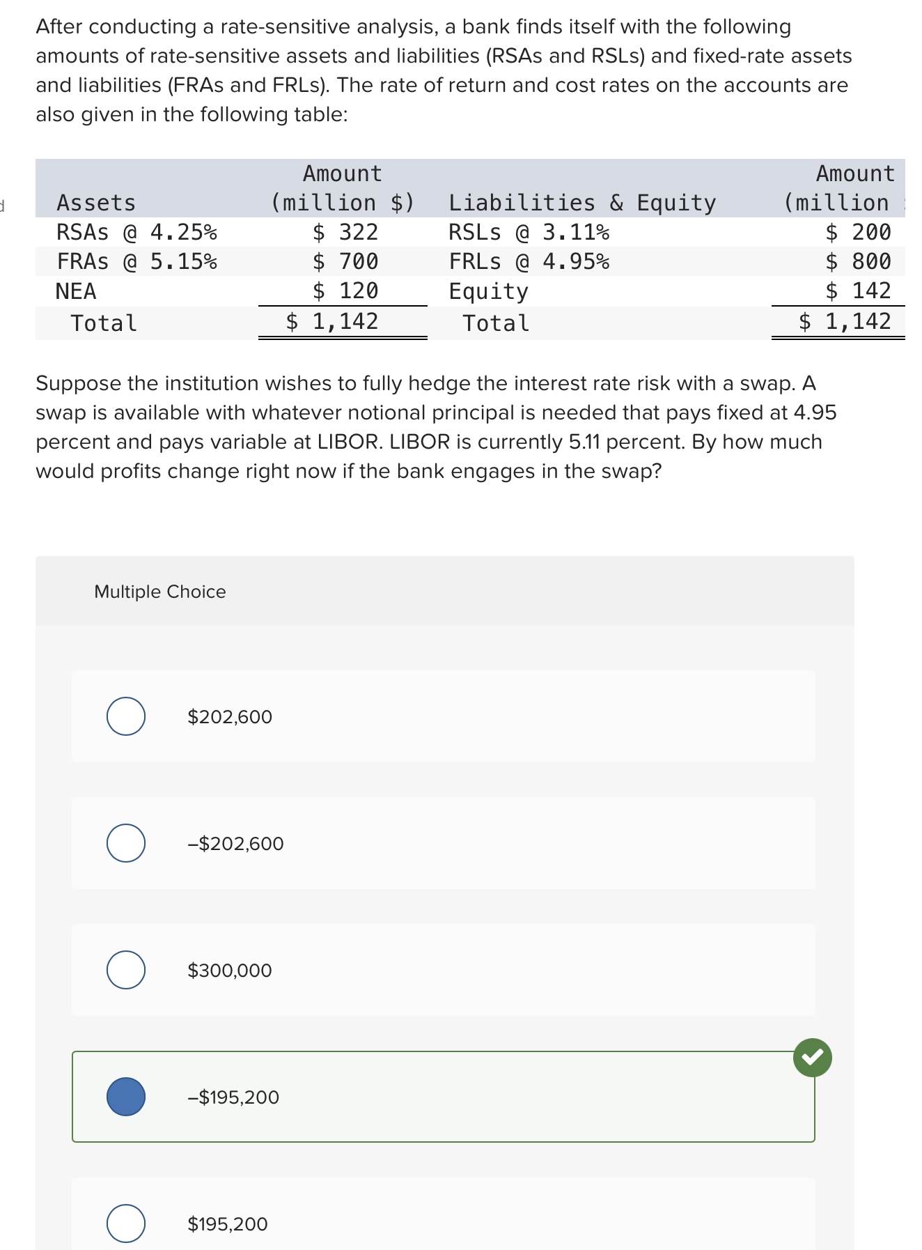 Solved After conducting a rate-sensitive analysis, a bank | Chegg.com