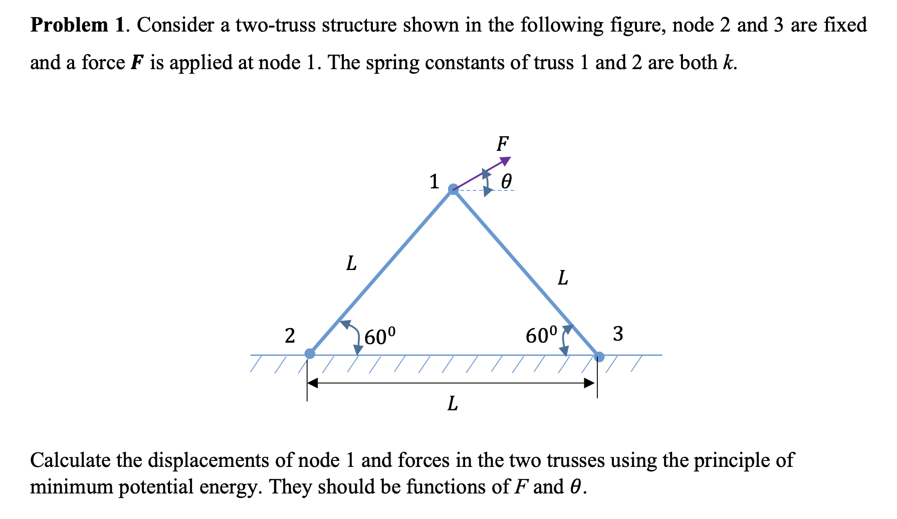 Solved Problem 1 Consider A Two Truss Structure Shown In 
