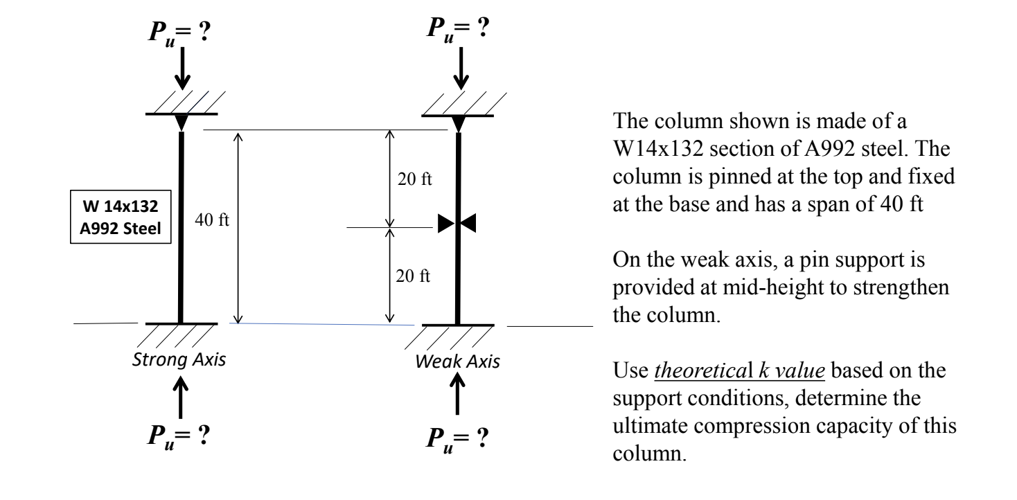 Solved The column shown is made of a W14x132 section of A992 | Chegg.com