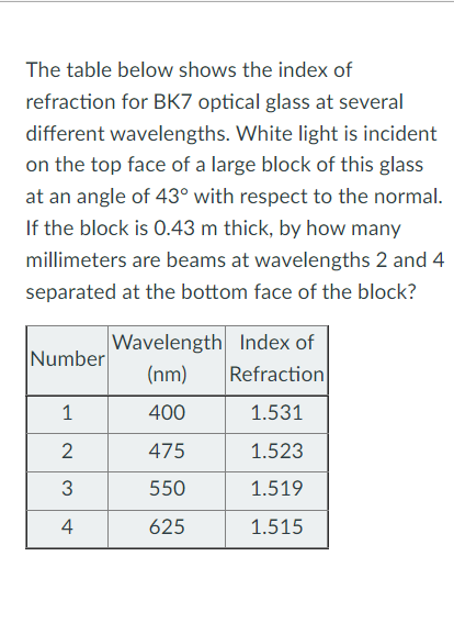Solved The table below shows the index of refraction for BK7 | Chegg.com