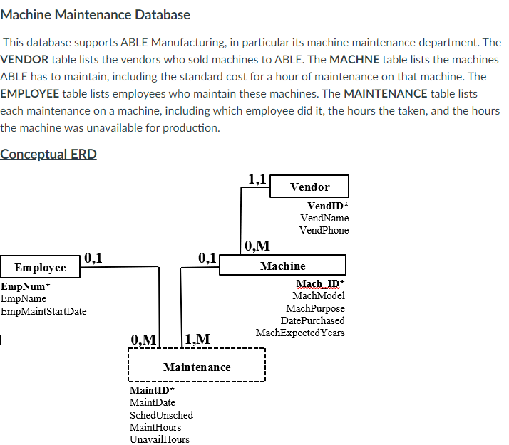 Solved Machine Maintenance Database This database supports | Chegg.com