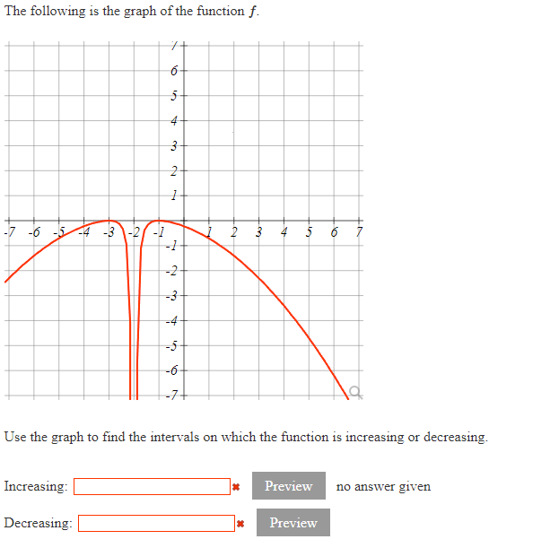 Solved The following is the graph of the function f. 7+ 6 5 | Chegg.com