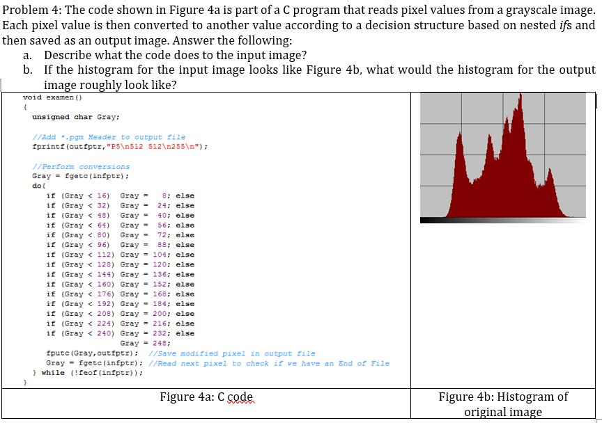 Solved The code shown in Figure 4a is part of a C program | Chegg.com