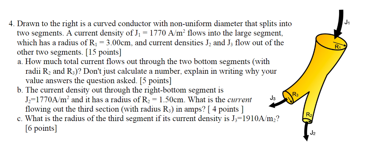 Solved 4. Drawn to the right is a curved conductor with | Chegg.com