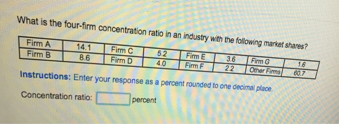 Solved What is the four-firm concentration ratio in an | Chegg.com