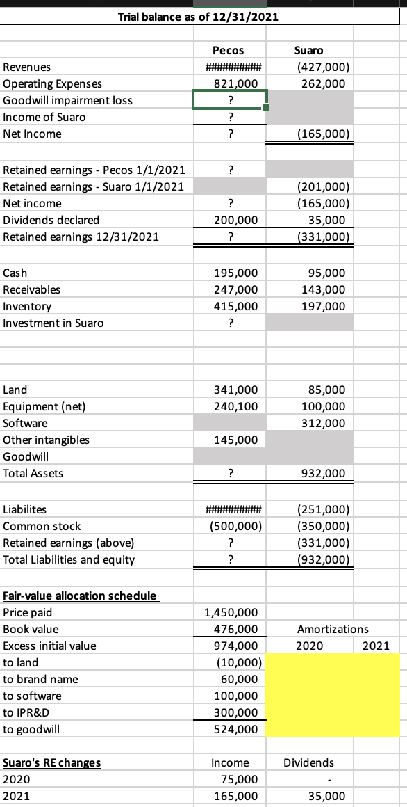 Solved Consolidated Worksheet Preparation You will be | Chegg.com
