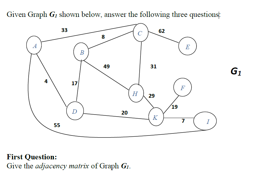 Solved Given Graph G shown below, answer the following three | Chegg.com