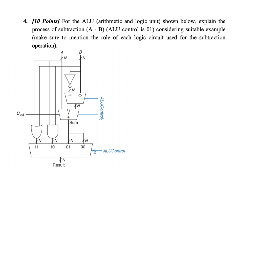 Solved 4. [10 Points) For the ALU (arithmetic and logic | Chegg.com