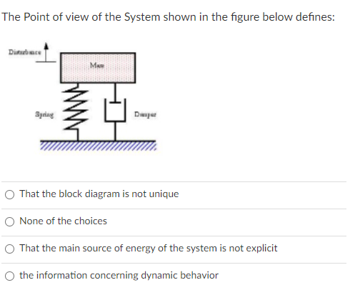 Solved The Point of view of the System shown in the figure | Chegg.com