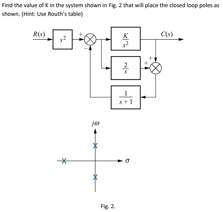 Solved Find the value of K in the system shown in Fig. 2 | Chegg.com