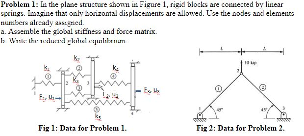 Solved Problem 1: In the plane structure shown in Figure 1. | Chegg.com