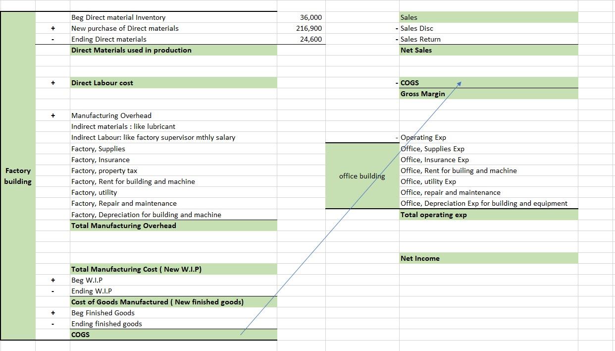 please-use-the-cost-statement-format-shown-in-the-chegg
