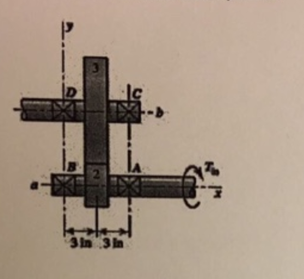 Solved the figure shows a pair of shaft mounted spur gears | Chegg.com