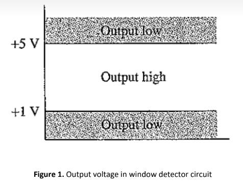 Solved 1. Design and simulate a window detector (WITH 3 | Chegg.com
