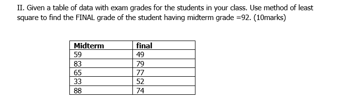 Solved II. Given a table of data with exam grades for the | Chegg.com