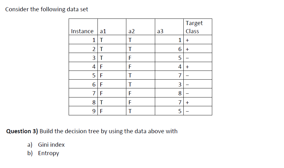 Solved Consider the following data set Question 3) Build the | Chegg.com