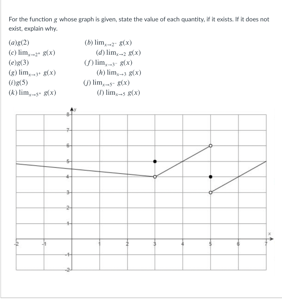 Solved For the function g whose graph is given, state the | Chegg.com