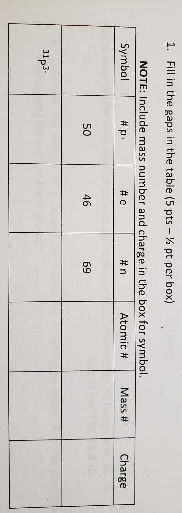 Solved 1. Fill in the gaps in the table (5 pts - 72 pt per | Chegg.com
