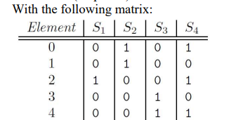 Solved 1. a) (10 pts) Compute the minhash signature for | Chegg.com