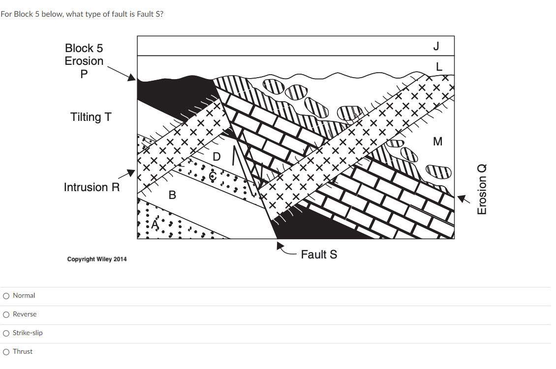 Solved For Block 5 below, what type of fault is Fault S? | Chegg.com