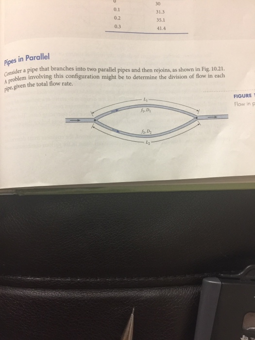 Solved Prob4: A main pipe is divided into two equal parallel | Chegg.com