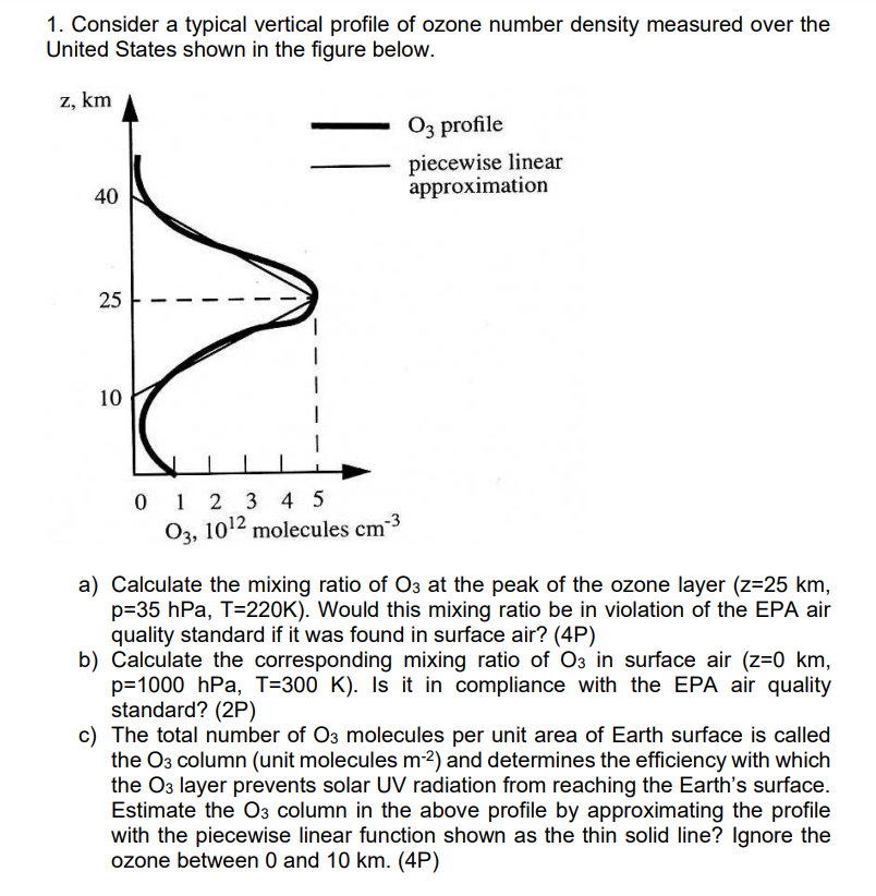 Solved 1. Consider a typical vertical profile of ozone | Chegg.com