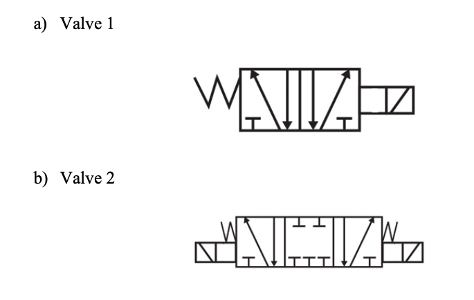 Solved Describe and name the 2 valves in a) and b). Provide | Chegg.com
