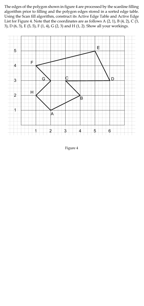 Solved The edges of the polygon shown in figure 4 are | Chegg.com