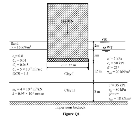 Solved Question 2 For the raft foundation of Figure Q1 | Chegg.com