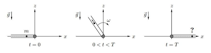 Solved A particle of mass m is contained to move inside a | Chegg.com