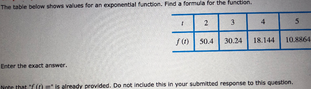 Solved The table below shows values for an exponential | Chegg.com